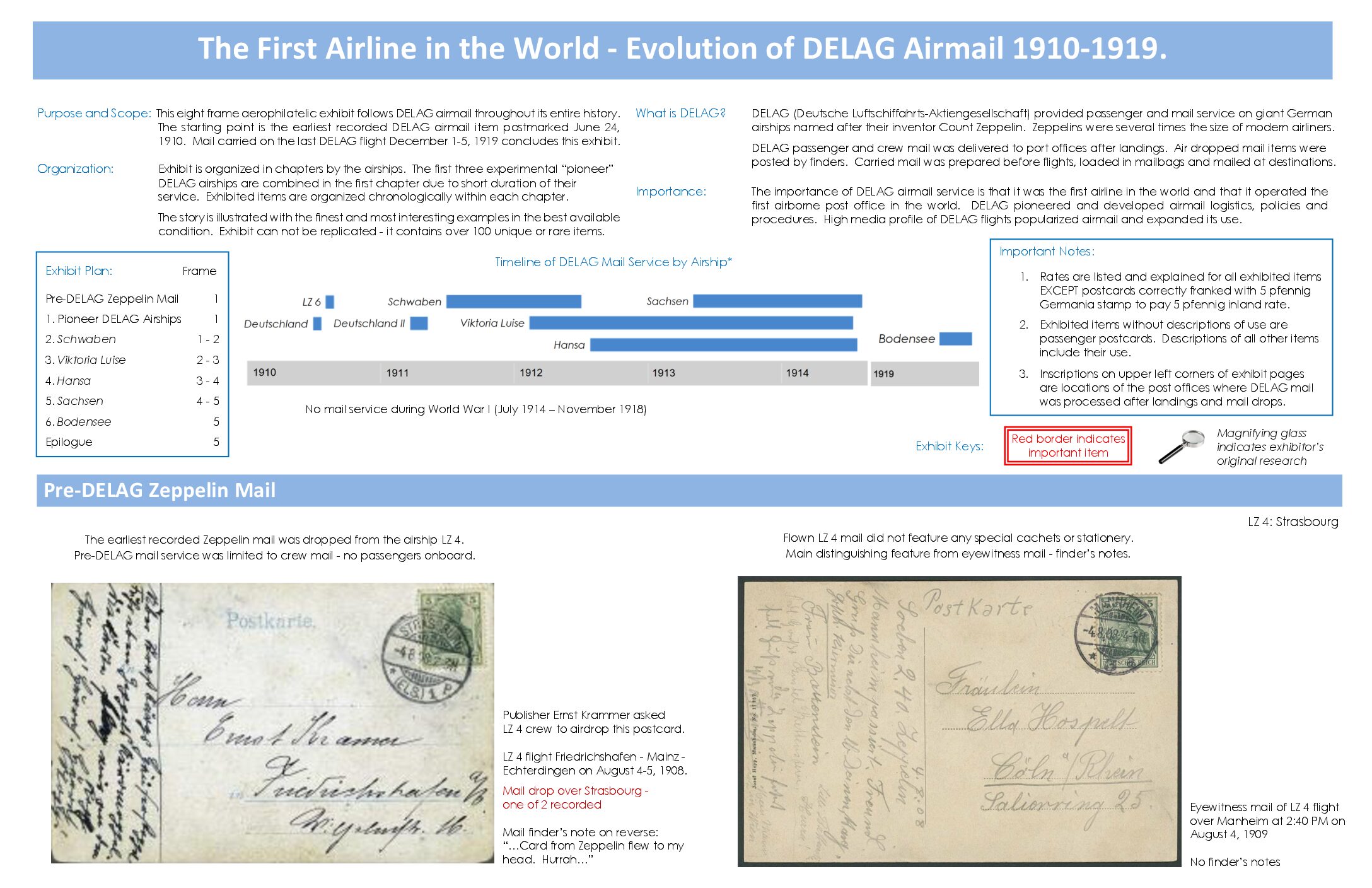 The First Airline in the World – Evolution of DELAG Airmail 1910-1919.